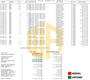 Seminar FCPO | WR Trader Academy