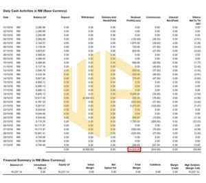 Seminar FCPO | WR Trader Academy