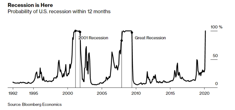 Anda Serius Nak Menjana Pendapatan Melalui Trading FCPO? | WR Trader ...